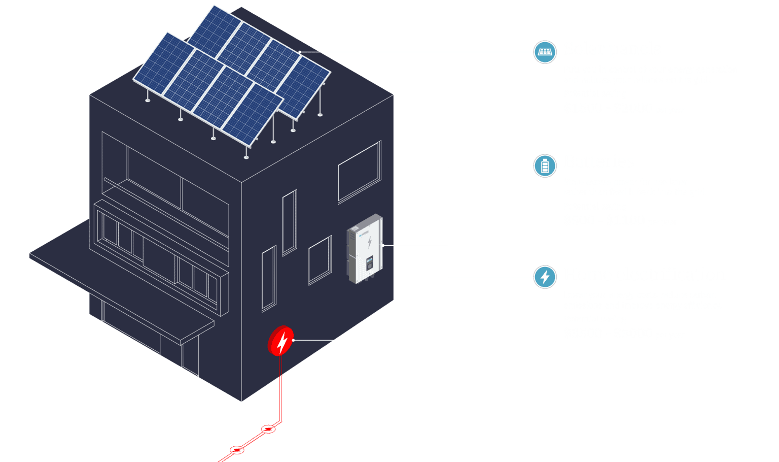ZECO Energy | Energy Innovation, OEM Support & Electrification Solutions
