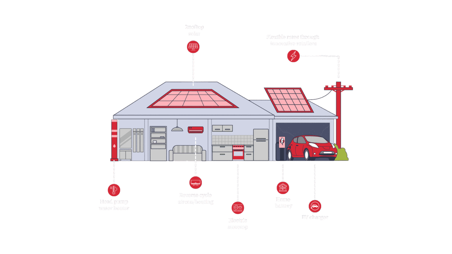 ZECO Energy | Energy Innovation, OEM Support & Electrification Solutions